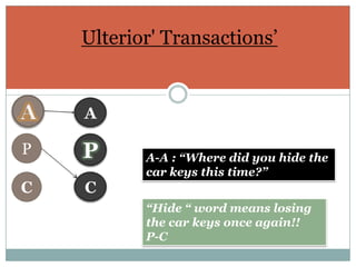 Transaction Analysis (Human Resource) | PPTX