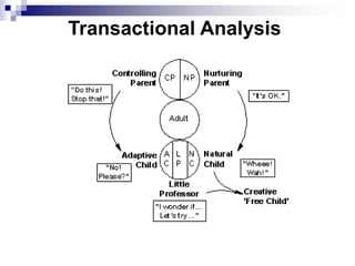 Transaction analysis | PPT