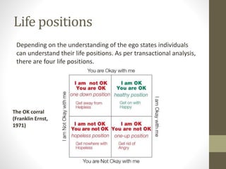 Transaction analysis | PPTX