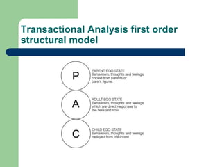 Transaction analysis final | PPT