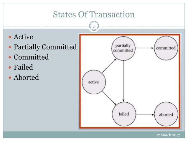 Transaction and concurrency control | PPT Transaction and concurrency control | PPT