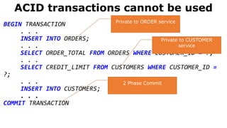 Transaction boundaries in Microservice Architecture | PPT