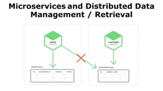 Transaction boundaries in Microservice Architecture | PPT
