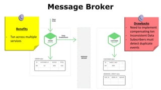 Transaction boundaries in Microservice Architecture | PPT