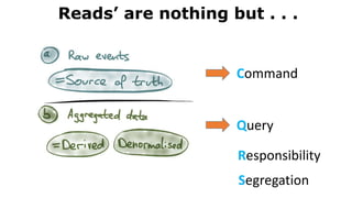 Transaction boundaries in Microservice Architecture | PPT