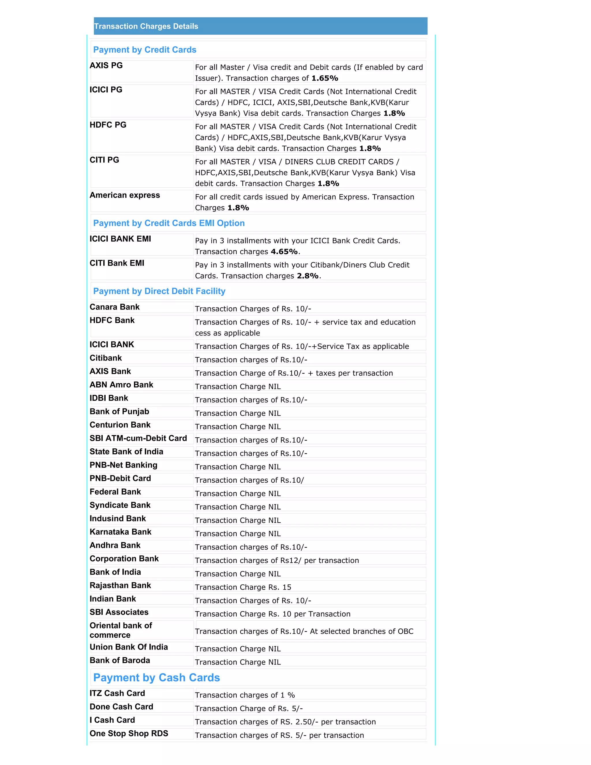 Transaction Charges Details | DOC