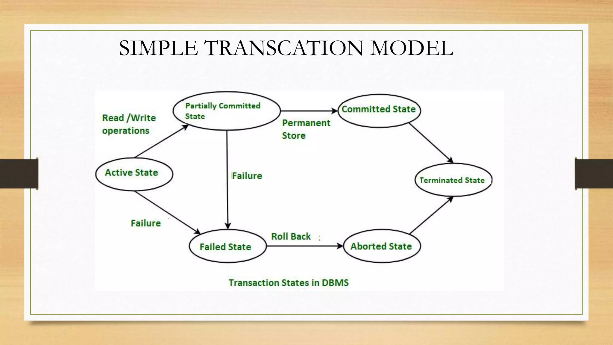 TRANSACTION CONCEPTppt.pptx