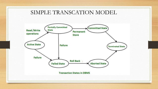 TRANSACTION CONCEPTppt.pptx