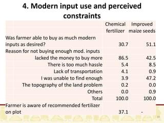 Transaction costs, transportation costs and modern inputs in ethiopia | PPT