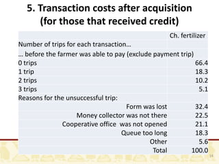 Transaction costs, transportation costs and modern inputs in ethiopia | PPT