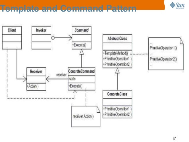 Transaction design patterns
