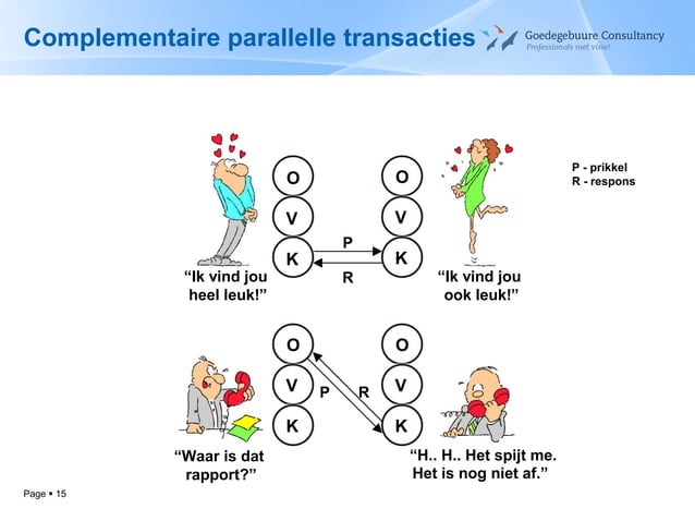 Transactionele Analyse - introductie | PPT