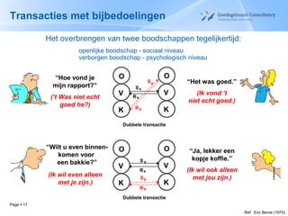 Transactionele Analyse - introductie | PPT