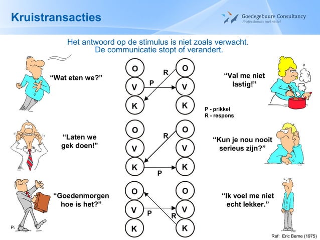 Transactionele Analyse - introductie