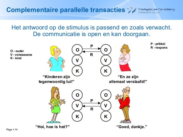 Transactionele Analyse - introductie