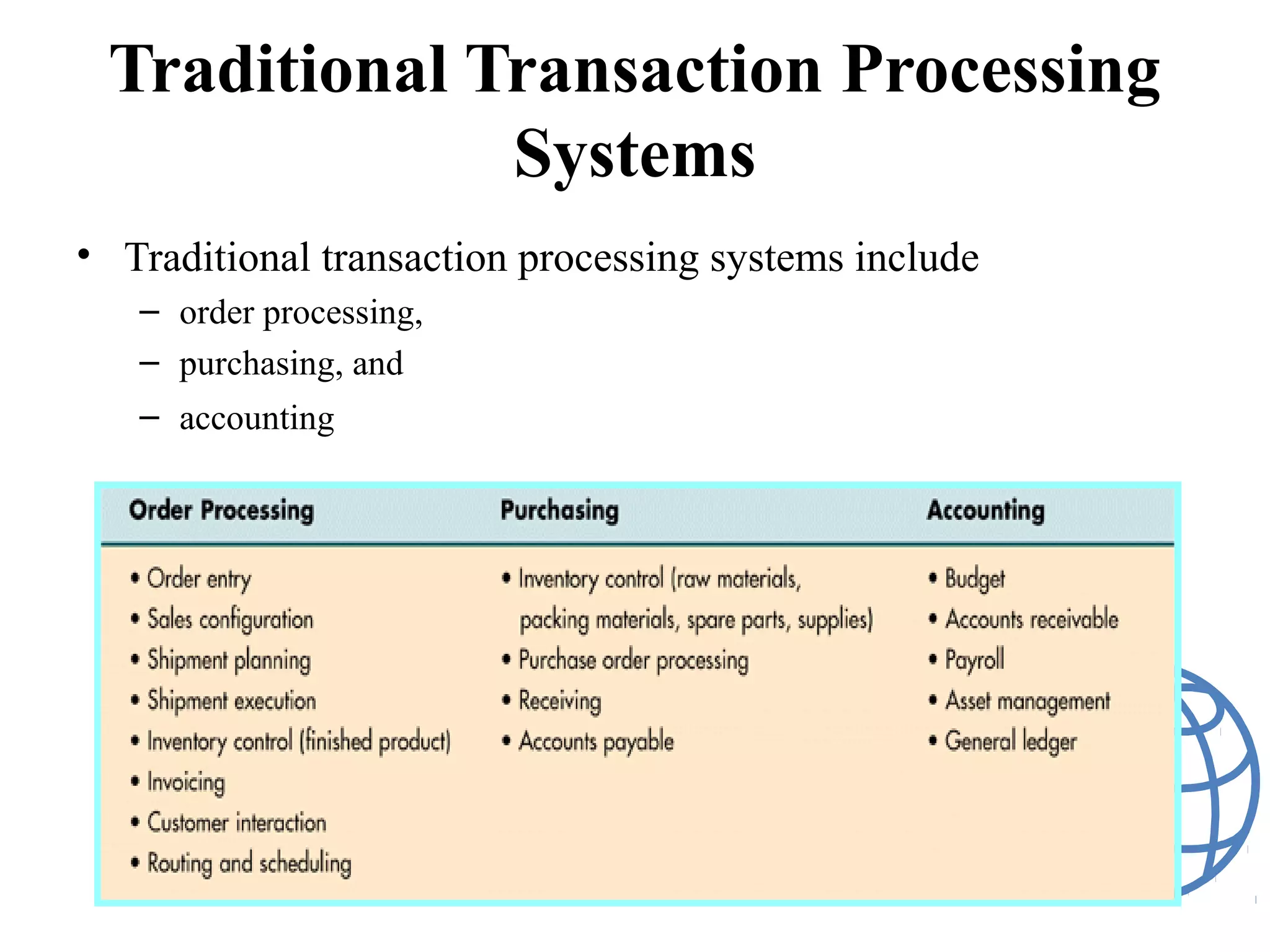 Transaction processing system | PPT | Databases | Computer Software and Applications