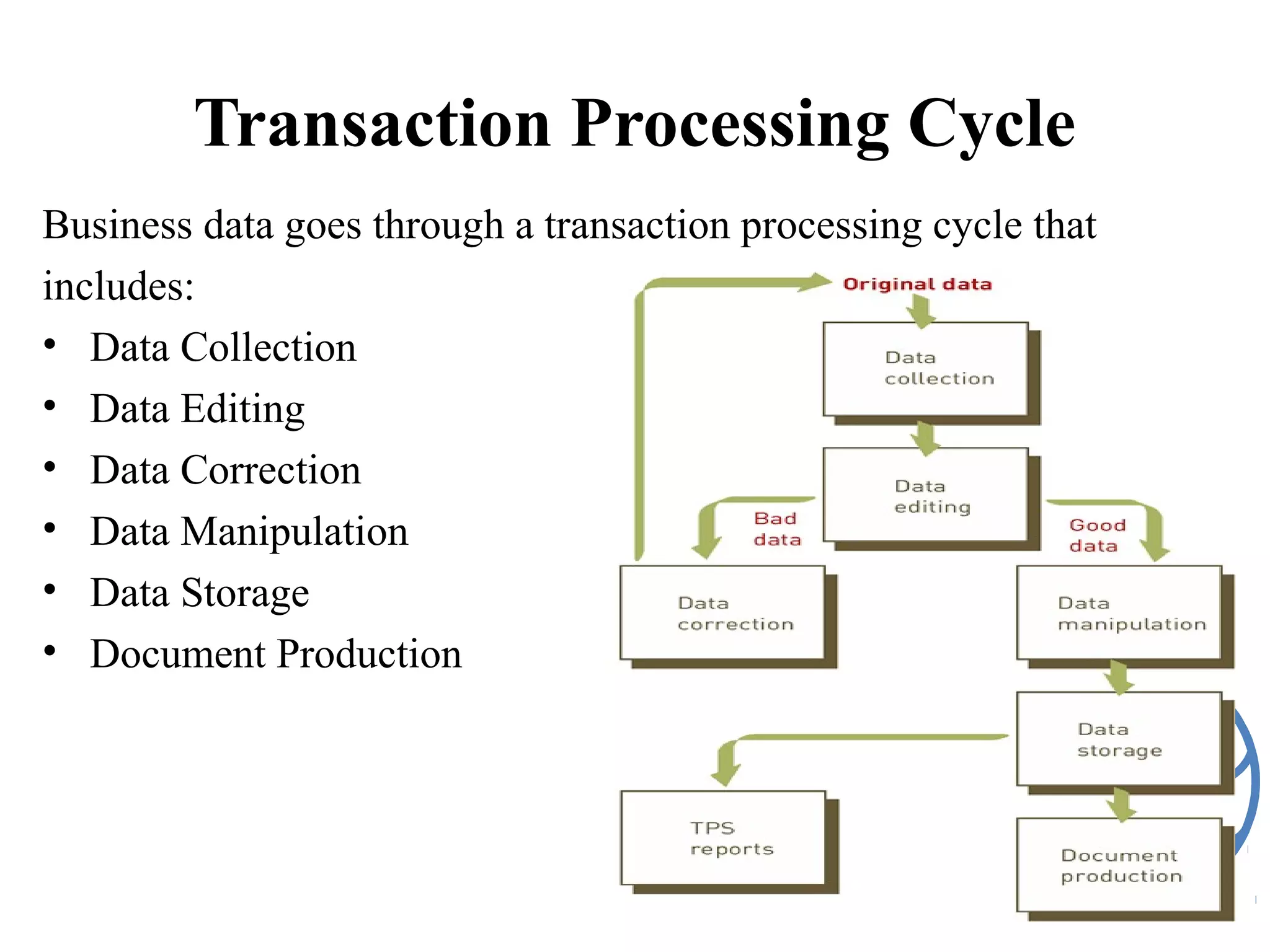 Transaction processing system | PPT | Databases | Computer Software and Applications