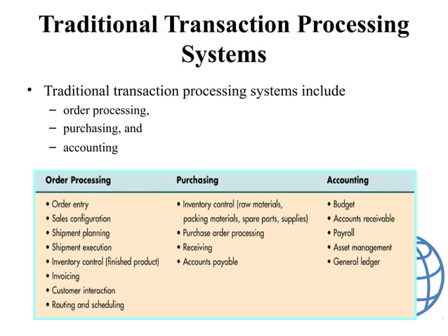 Transaction processing system | PPT | Databases | Computer Software and Applications