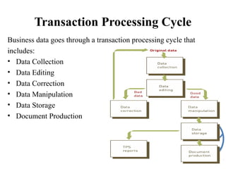 Transaction processing system | PPT