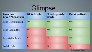 Transaction isolation & propagation | PPT
