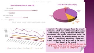 transaction_jun.pptx