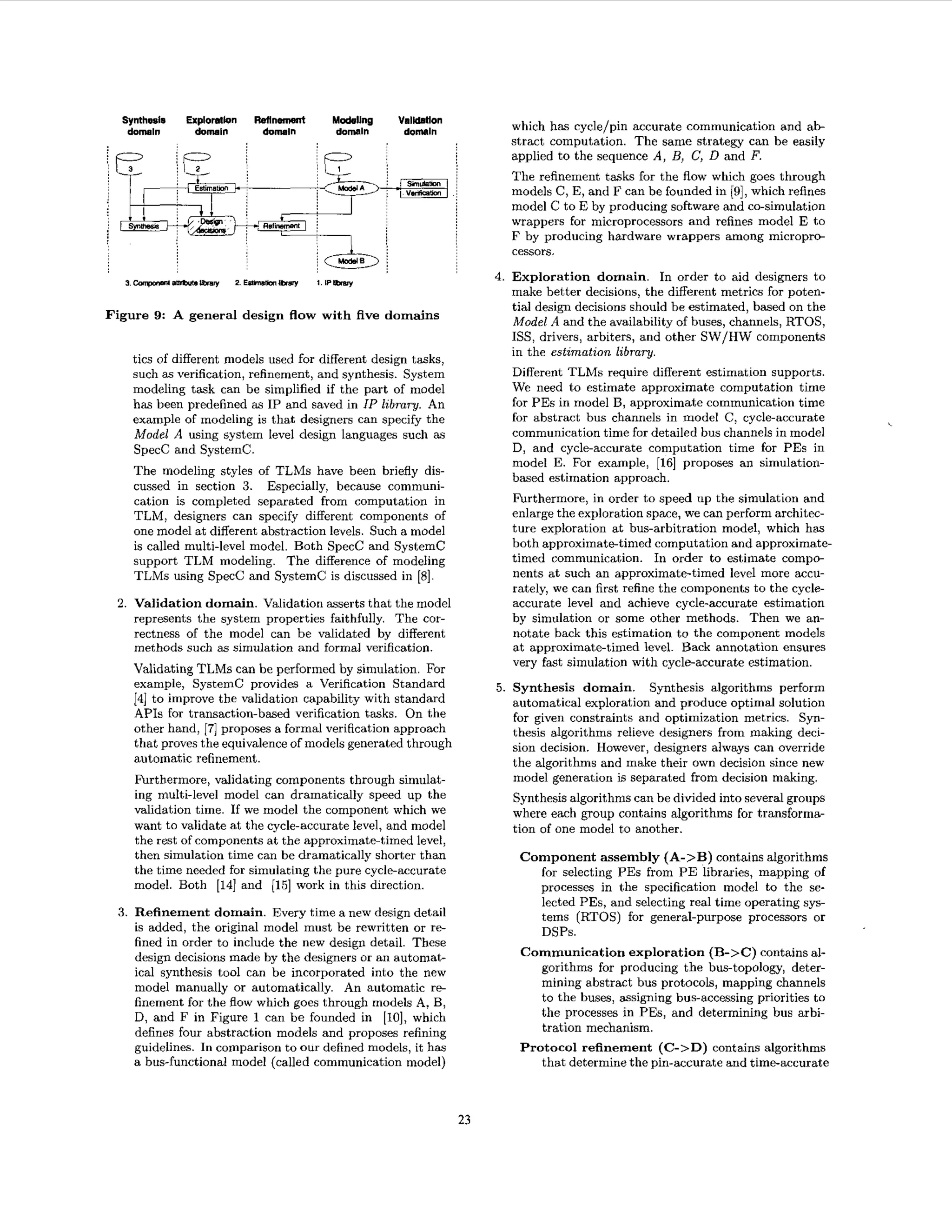 Transaction Level Modeling An Overview Pdf