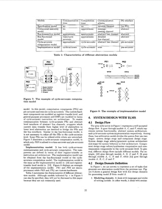 Transaction level modeling an overview | PDF