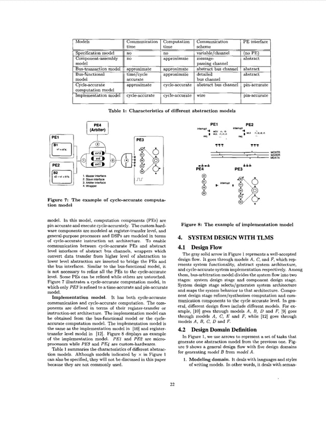 Transaction Level Modeling An Overview Pdf