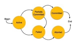 transaction management-database management system | PPTX