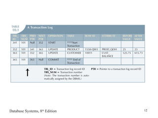 Transaction management and concurrency control | PPT