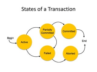 Transaction Management, Concurrency Control and Deadlocks.pdf