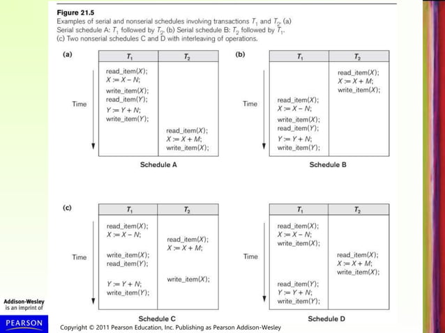Transaction Management system.ppt