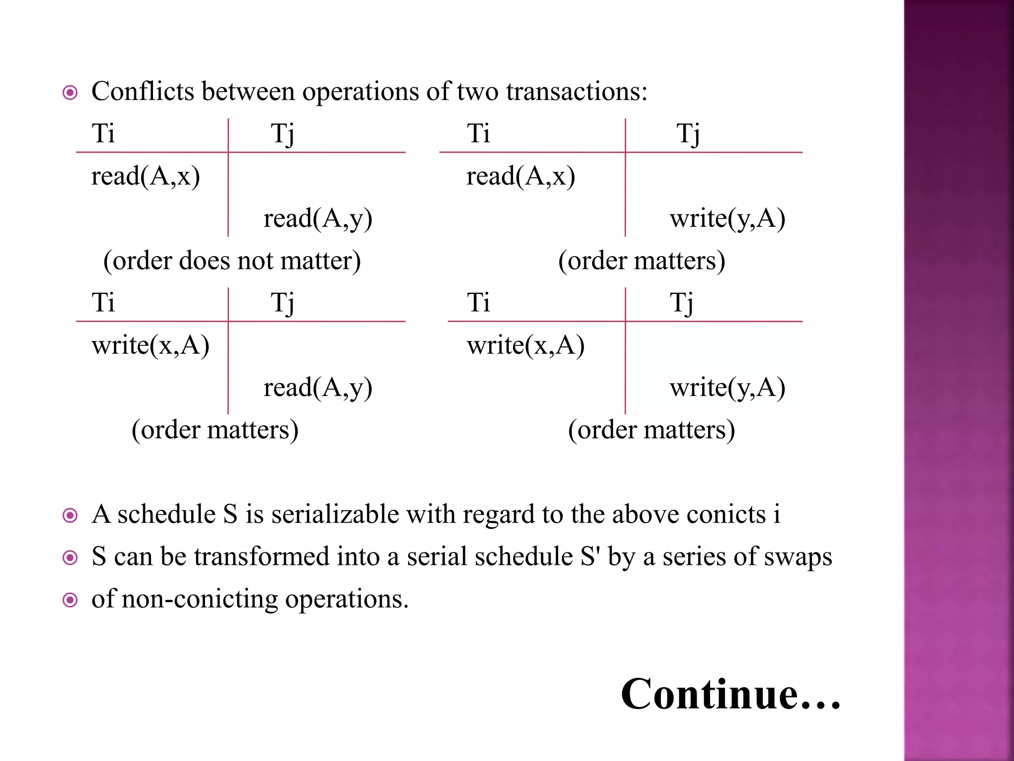 Transaction management DBMS | PPTX