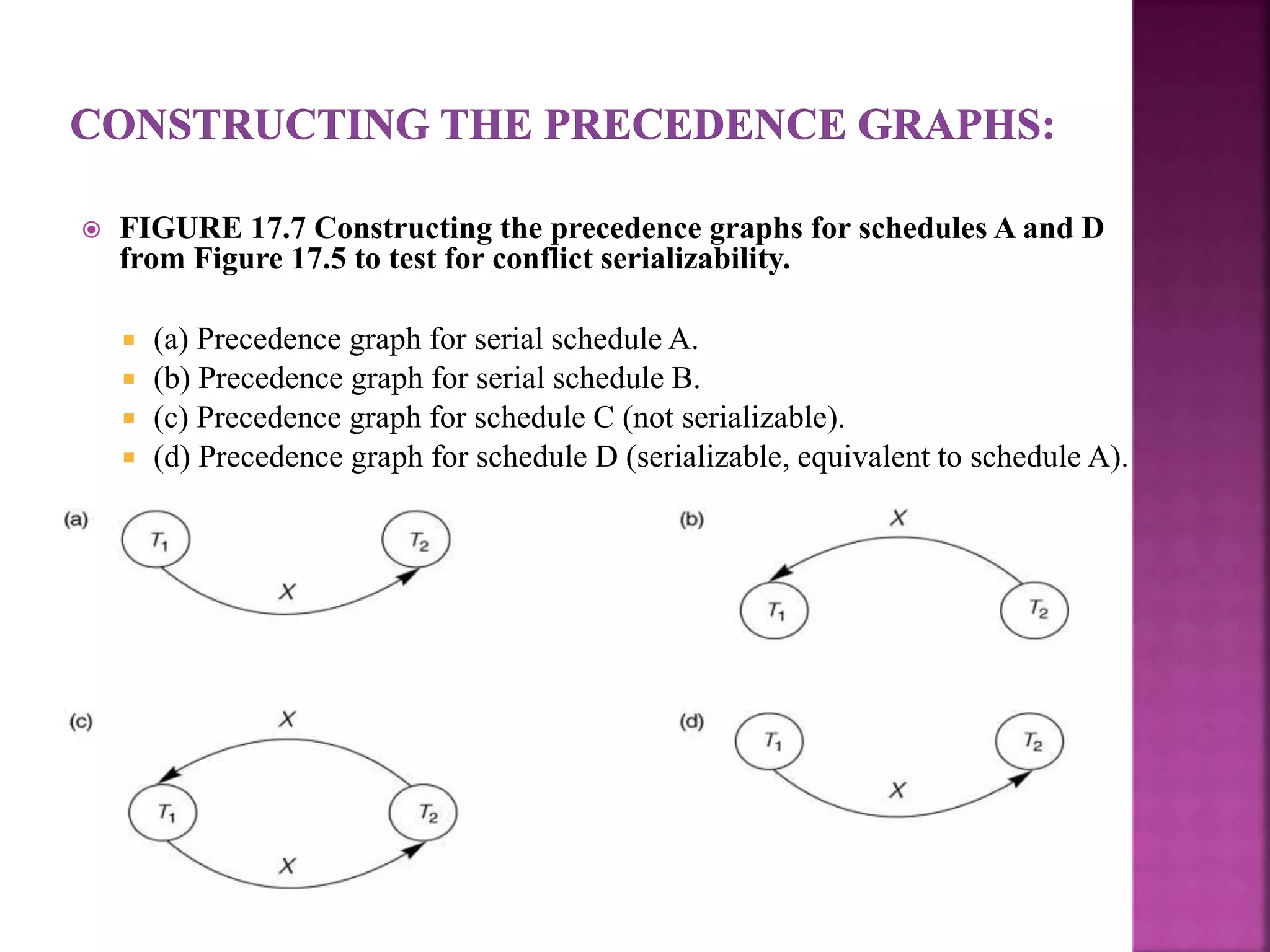 Transaction management DBMS | PPTX