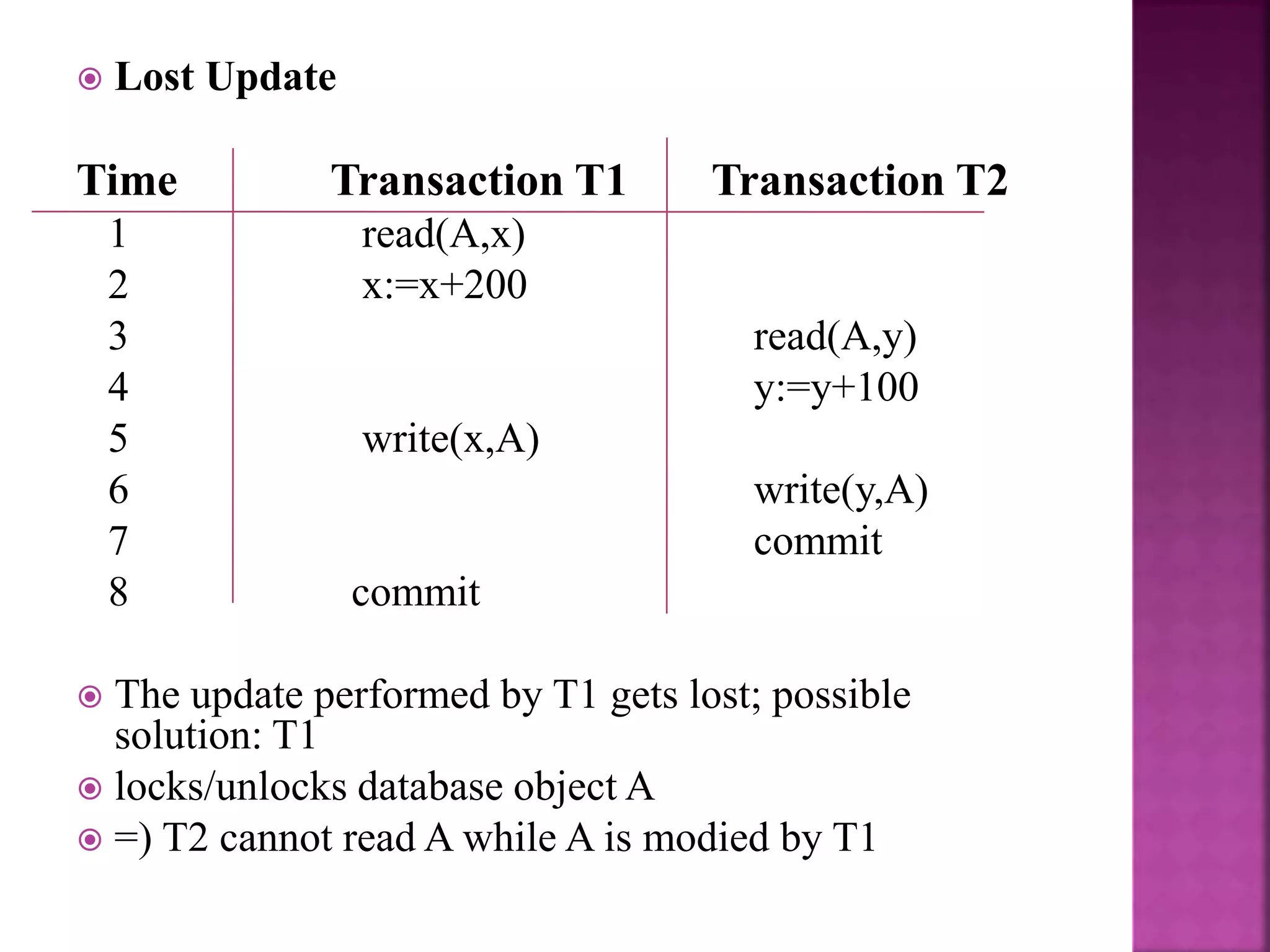 Transaction Management Dbms Ppt