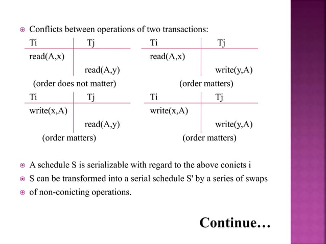 Transaction Management Dbms Ppt