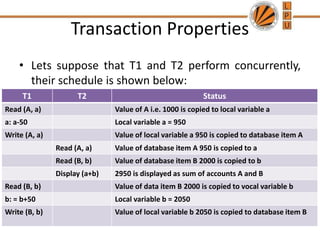 Transaction processing | PPTX