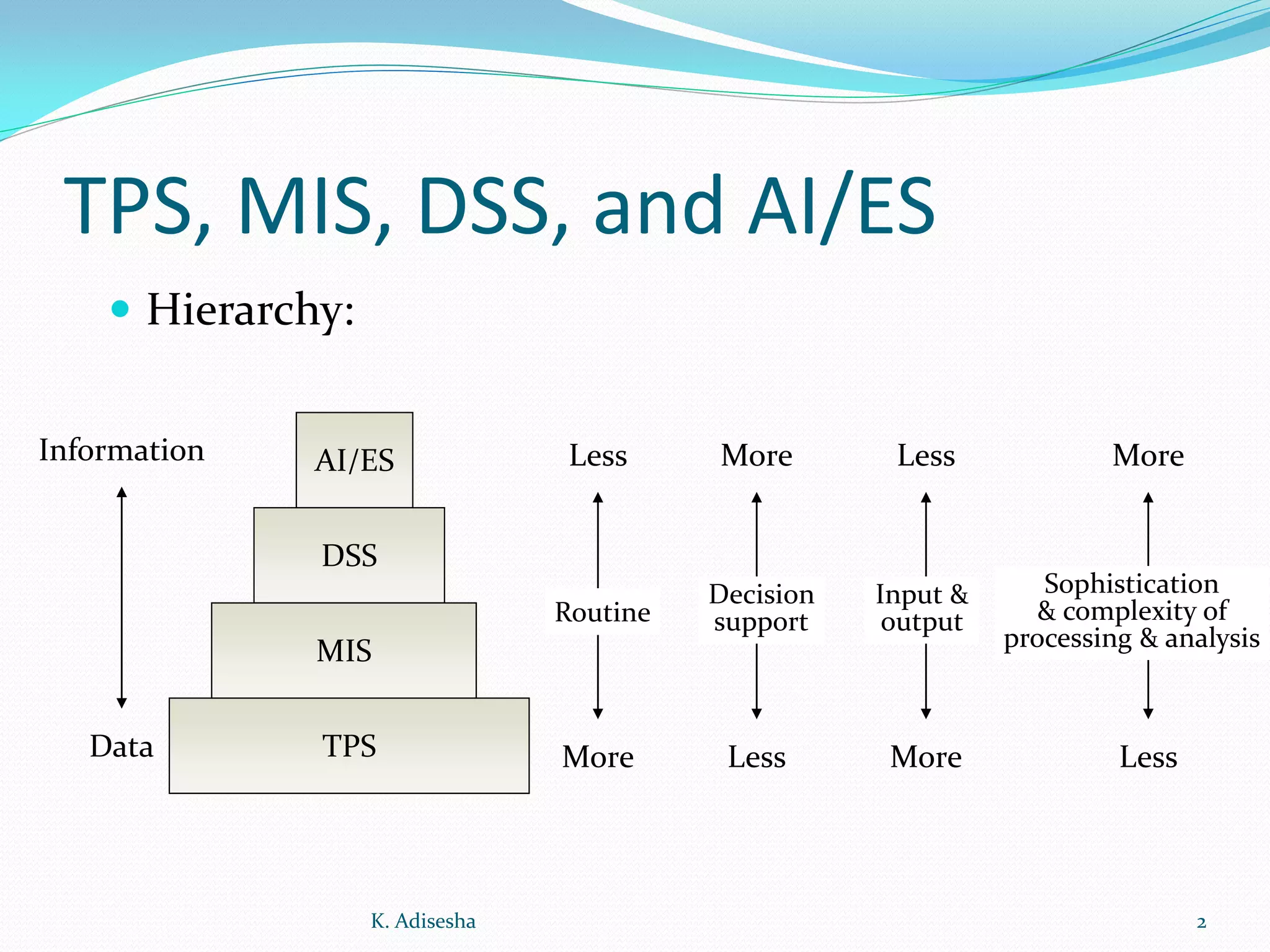 Transaction processing | PDF
