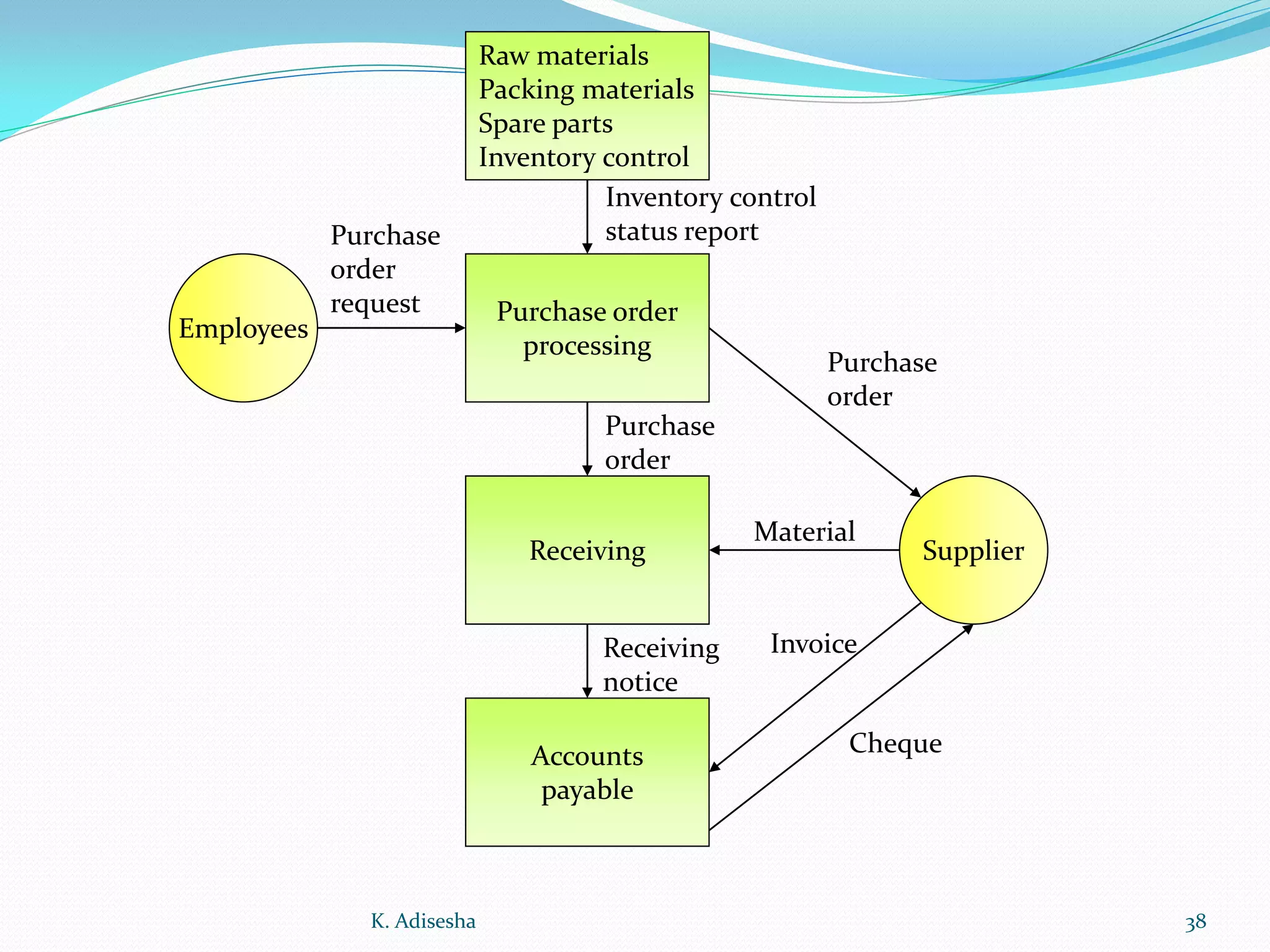 Transaction processing | PPT