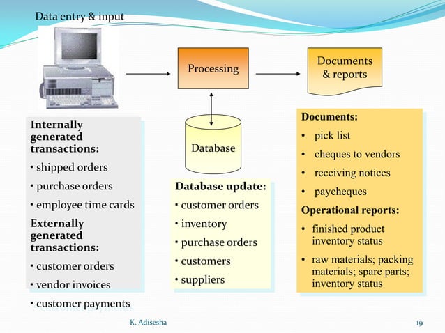 Transaction processing | PPT