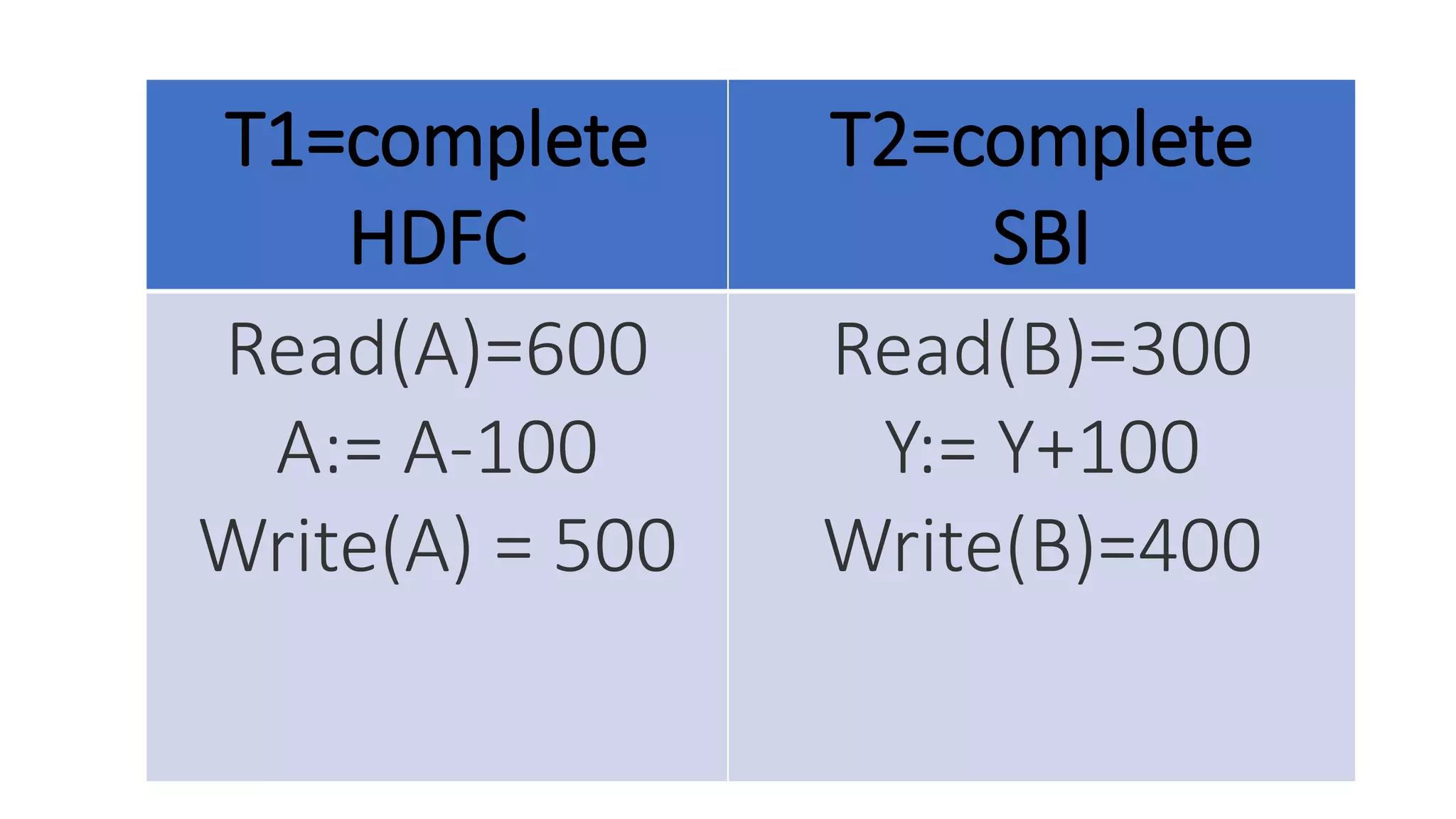 Transaction Processing in DBMS.pptx