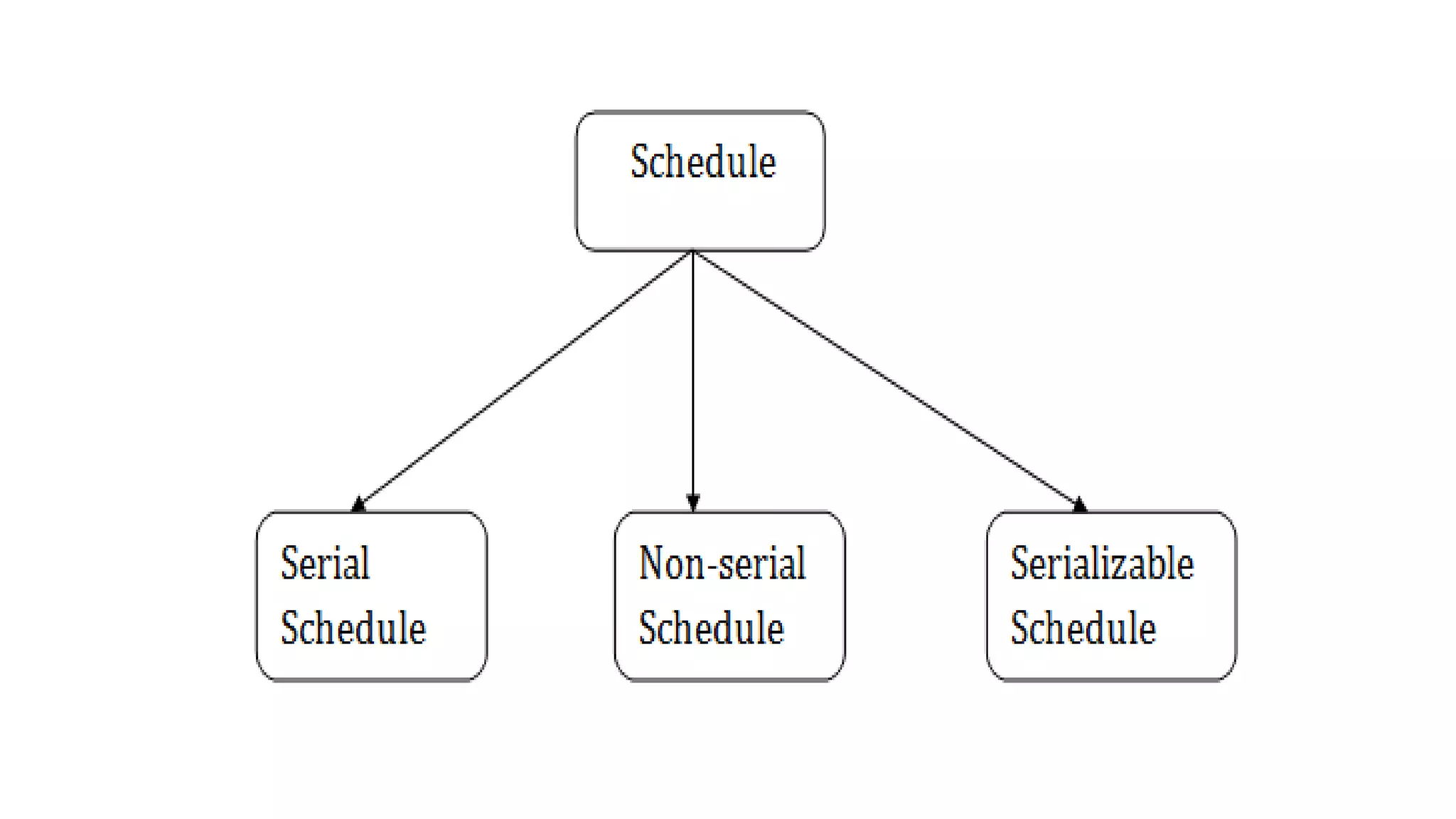 Transaction Processing in DBMS.pptx