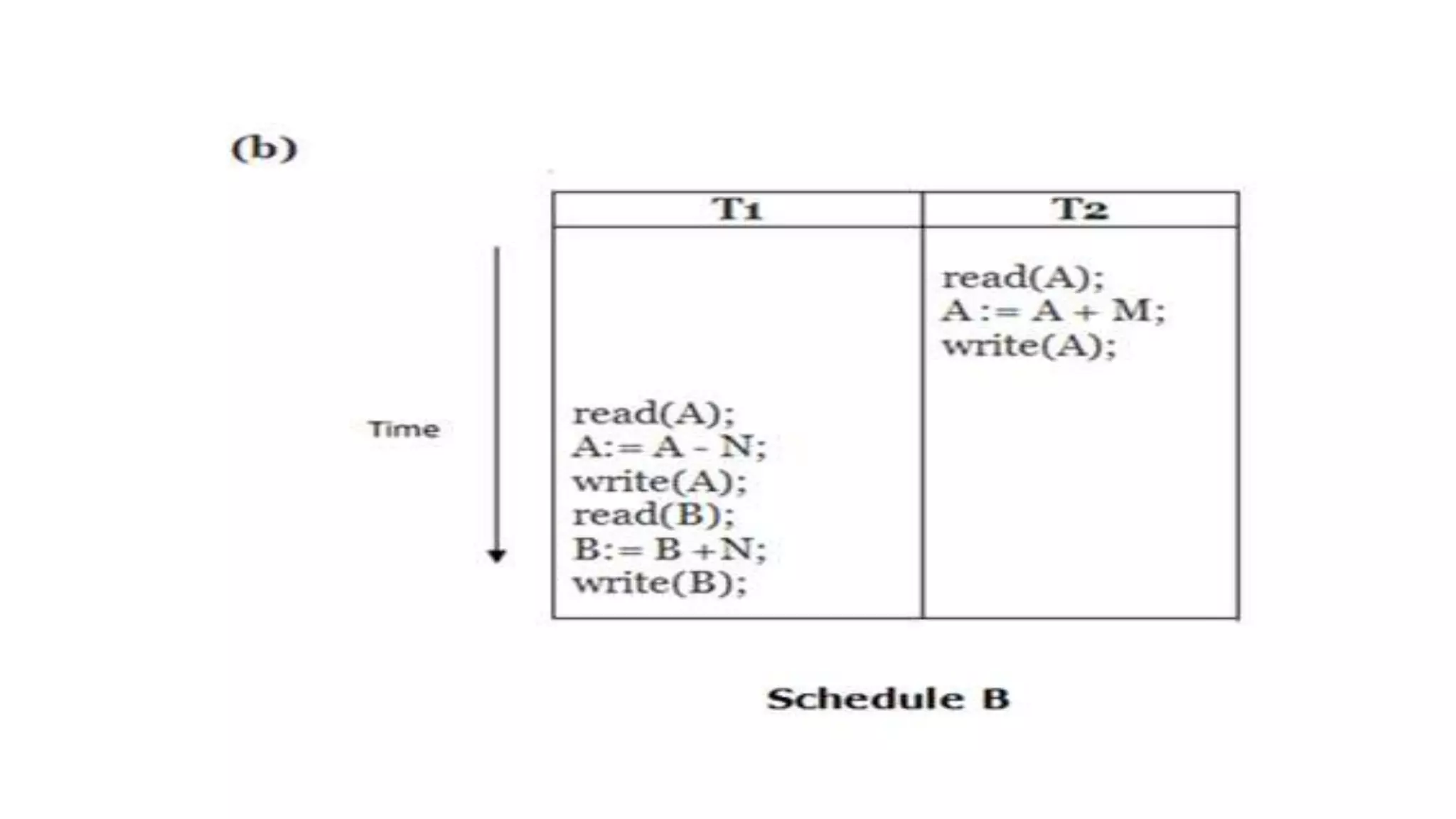 Transaction Processing in DBMS.pptx