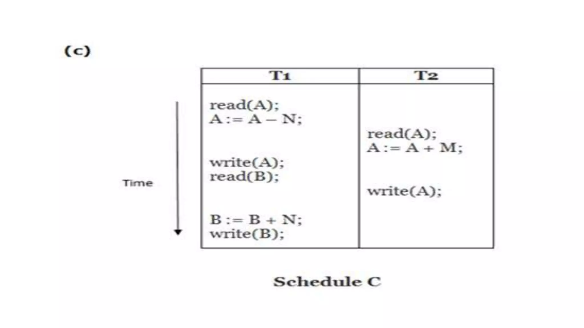 Transaction Processing in DBMS.pptx