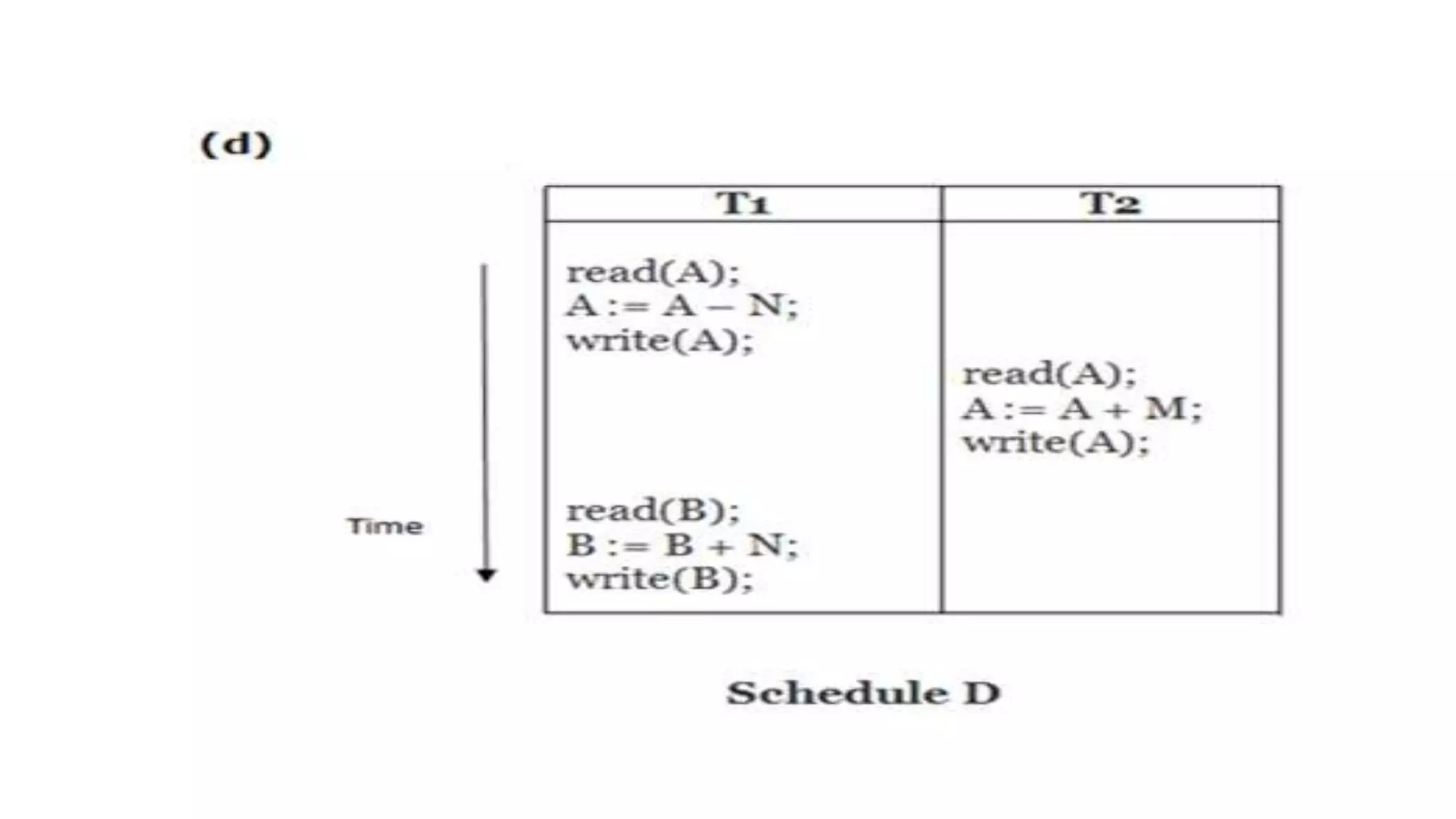 Transaction Processing in DBMS.pptx