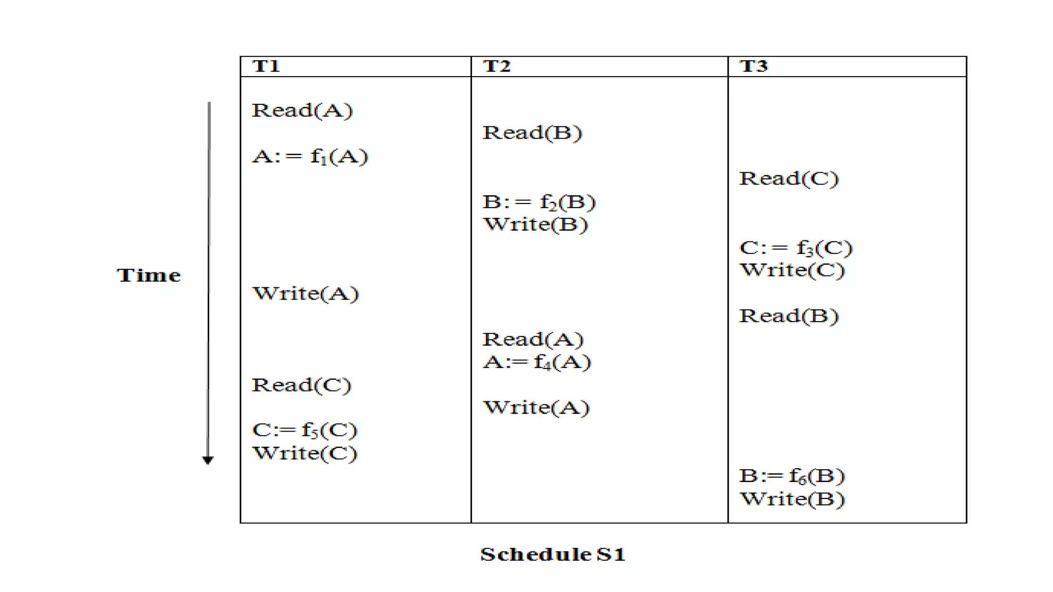 Transaction Processing in DBMS.pptx