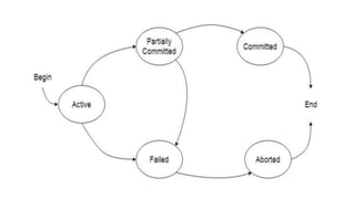 Transaction Processing in DBMS.pptx