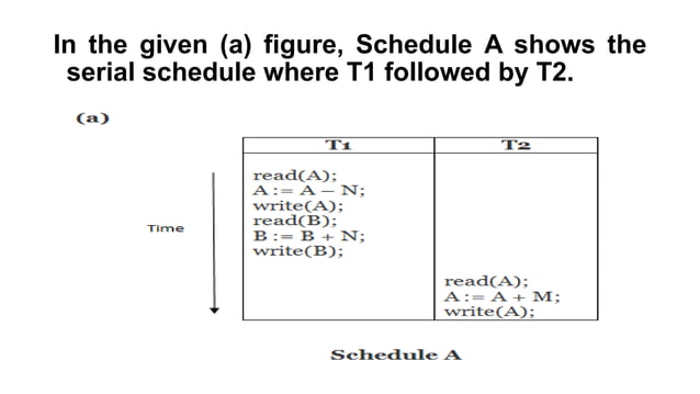 Transaction Processing in DBMS.pptx