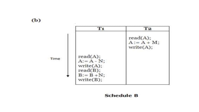 Transaction Processing in DBMS.pptx