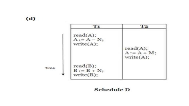 Transaction Processing in DBMS.pptx